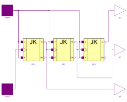 Modelica: Electrical.Digital.Examples.Utilities.Counter3
